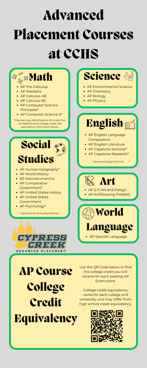 Advanced Placement (AP) | Cypress Creek High School